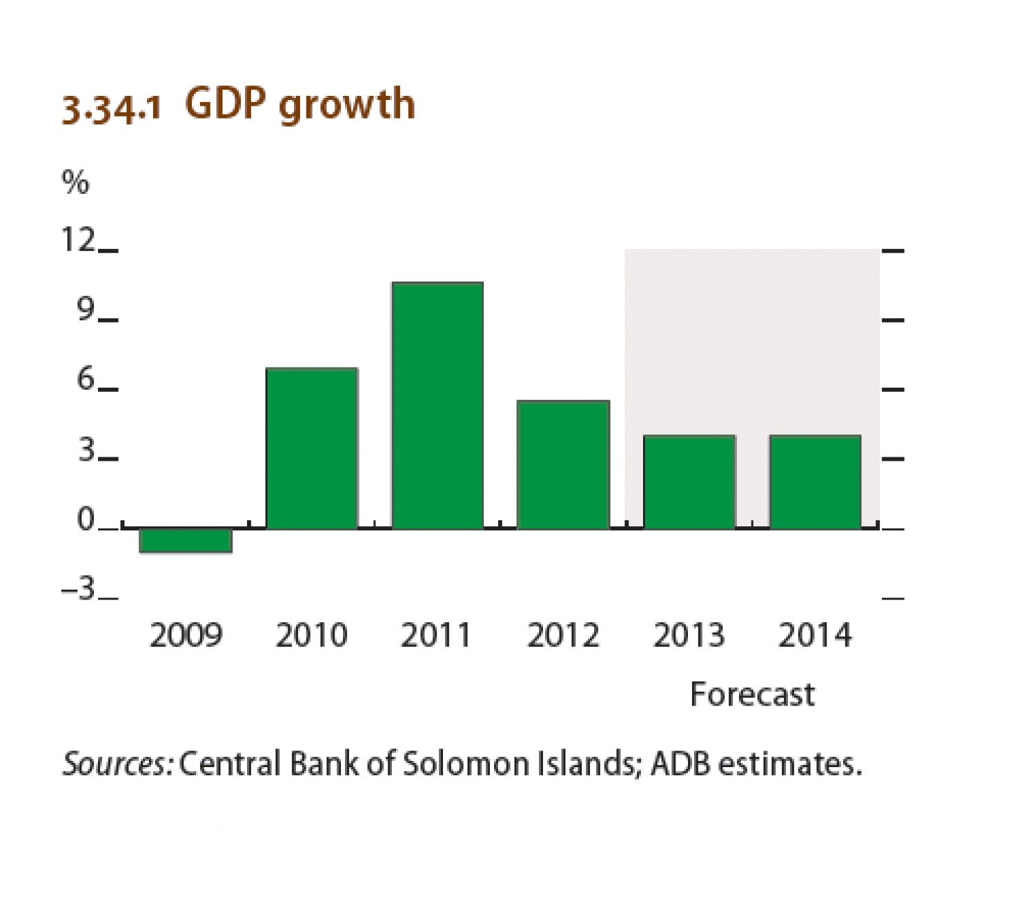 BSP HONIARA COMMISSIONED FIRST COMMUNITY PROJECT - Solomon Islands ...