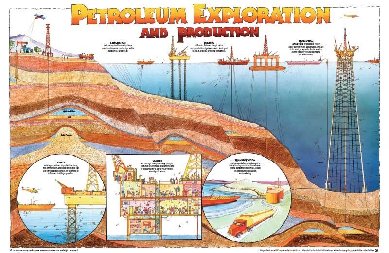 Petroleum exploration and production front | SIBC